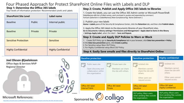 SharePoint and Office 365 Data Compliance Made Easy: Site ...