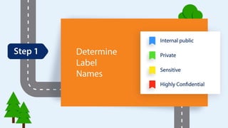 SharePoint and Office 365 Data Compliance Made Easy: Site ...