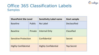 SharePoint and Office 365 Data Compliance Made Easy: Site ...