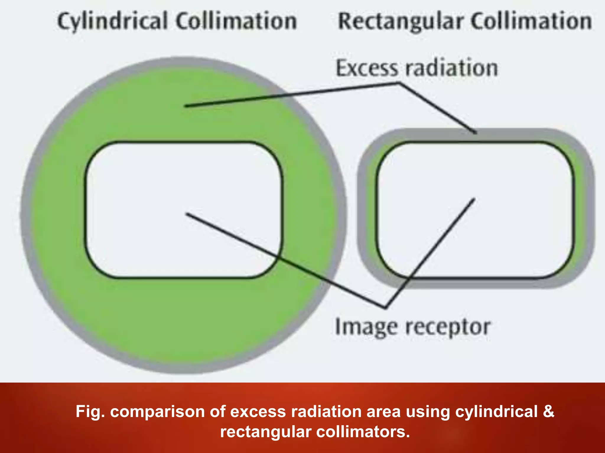 Collimation & filtration | PPTX