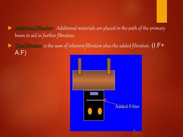 Collimation & filtration | PPTX | Physics | Science