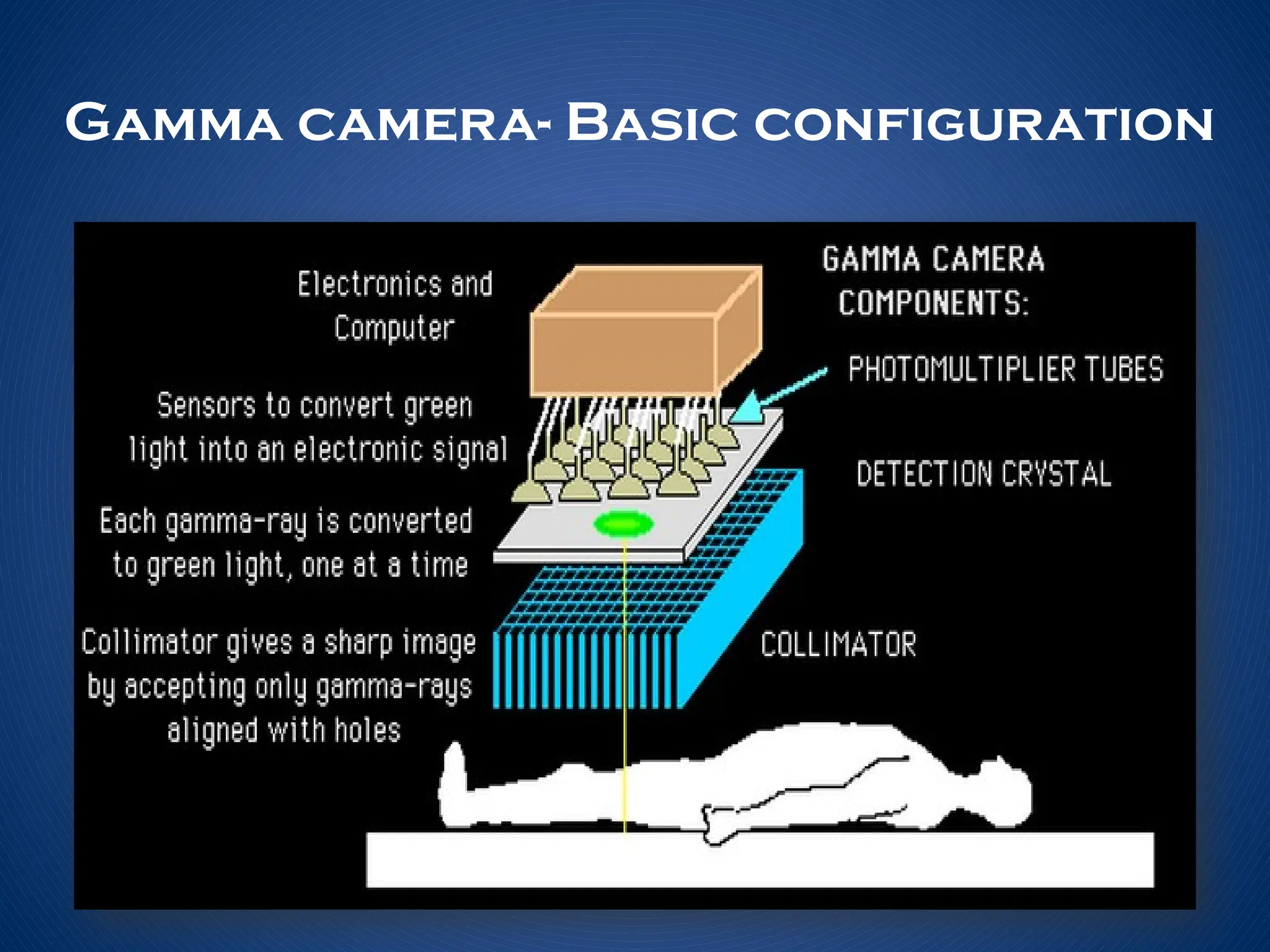 Gamma camera Collimators used in Nuclear Medicine.pptx