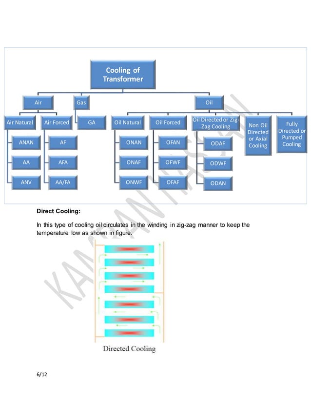Cooling Method of transformer | DOCX | Science