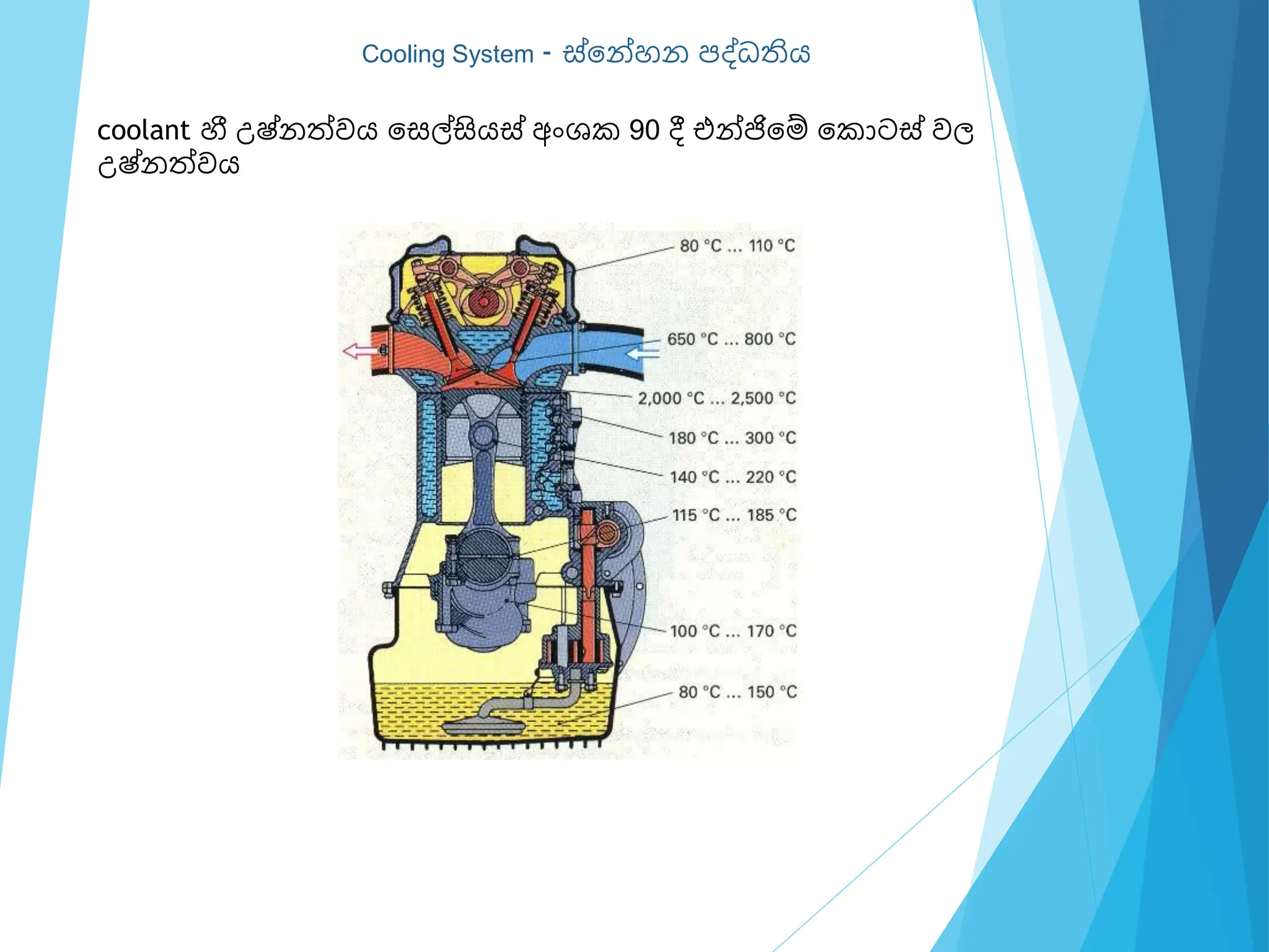 Colling System of a vehicle and how its works | PPTX