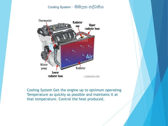 Colling System of a vehicle and how its works | PPTX