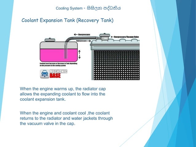 Colling System Of A Vehicle And How Its Works Pptx