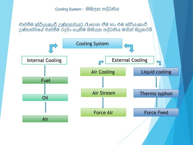 Colling System Of A Vehicle And How Its Works Pptx