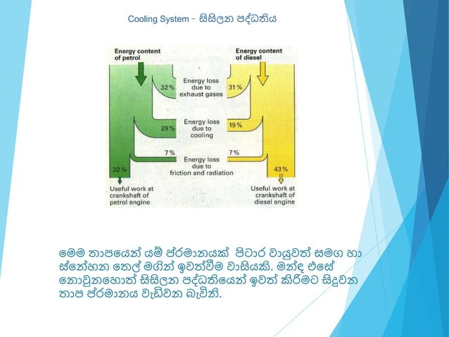 Colling System Of A Vehicle And How Its Works Pptx