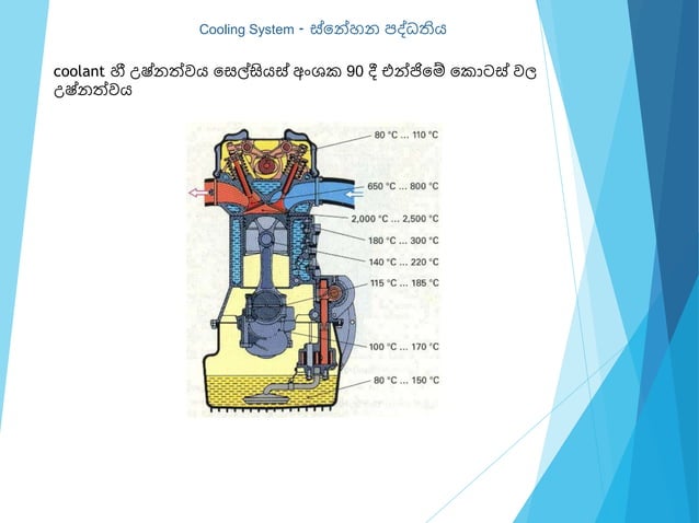 Colling System Of A Vehicle And How Its Works Pptx