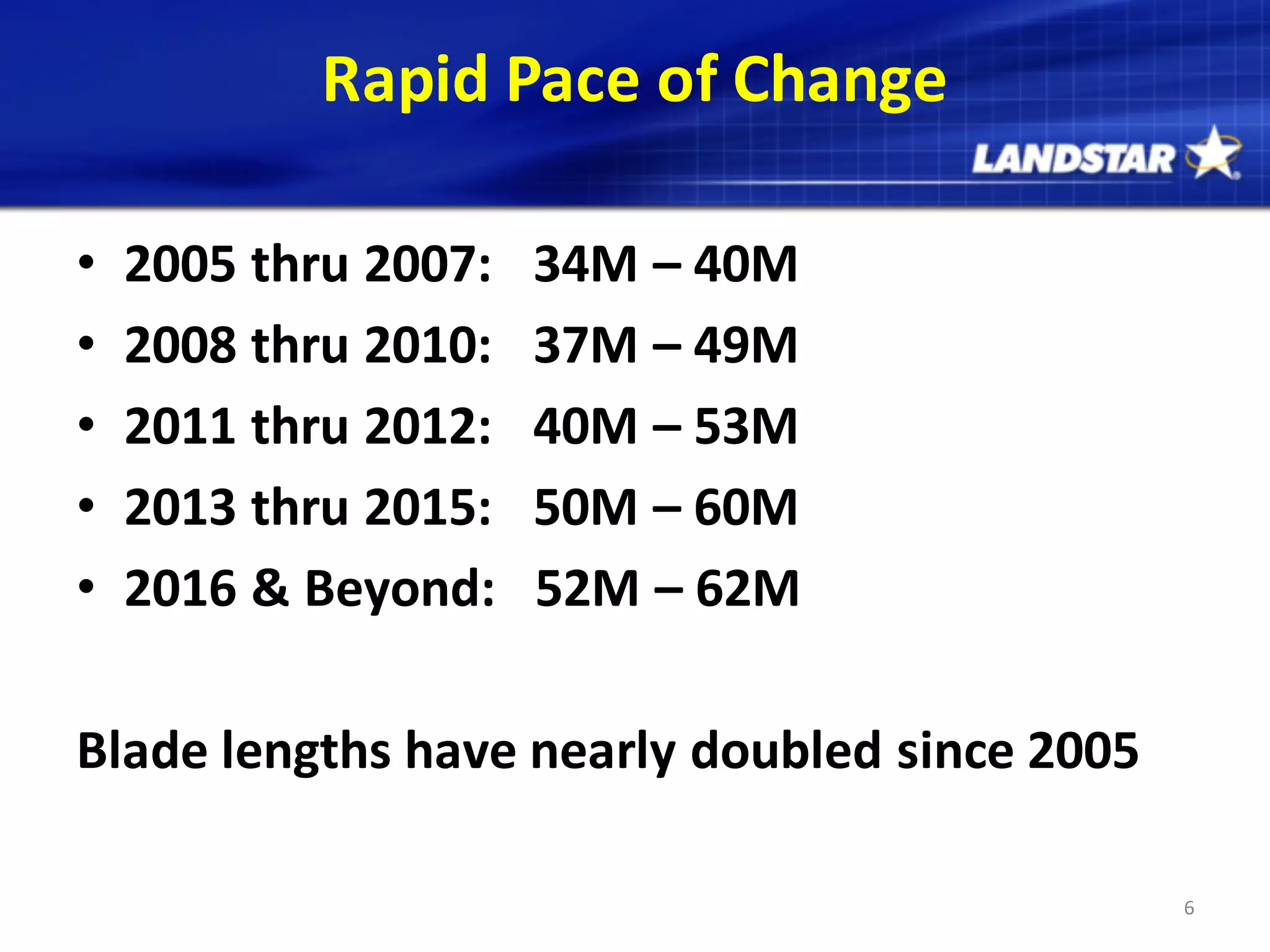 Collins - Transporting Wind Turbine Blades: The Challenges and the ...