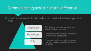 Developing Intercultural Competence | PPTX