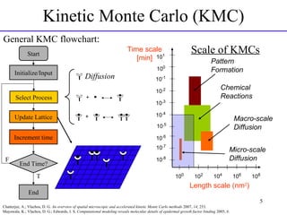 Quick Coarse-grained kinetic Monte Carlo overview | PPT