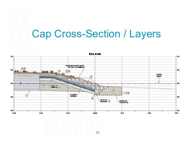 Installation of an Impervious Cap for Control of Residual NAPL ...
