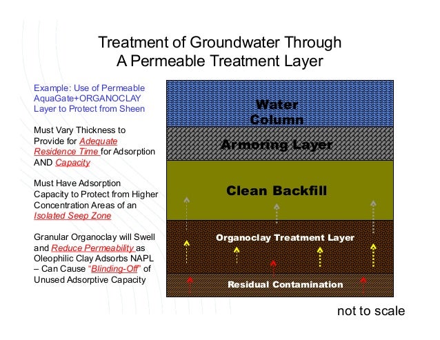 Installation of an Impervious Cap for Control of Residual NAPL Migrat…