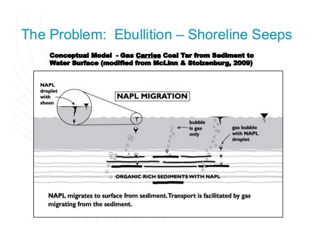 Installation of an Impervious Cap for Control of Residual NAPL Migrat…