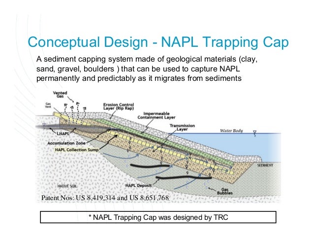 Installation of an Impervious Cap for Control of Residual NAPL Migrat…