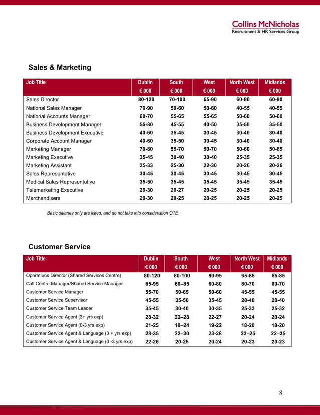 Collins mc nicholas national salary survey 2011 | PDF