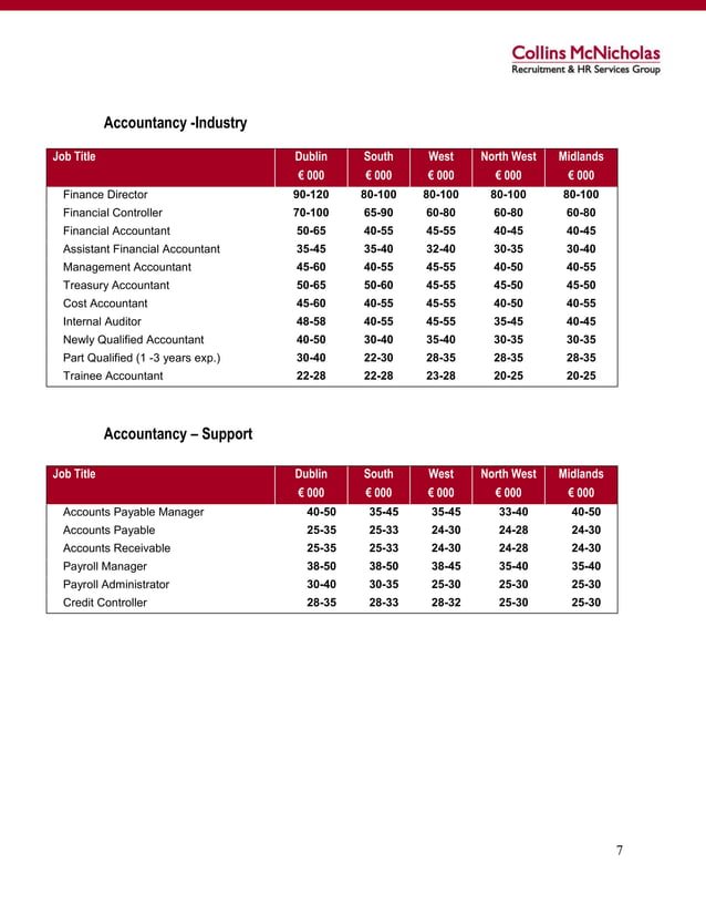 Collins Mc Nicholas National Salary Survey 2012 | PDF