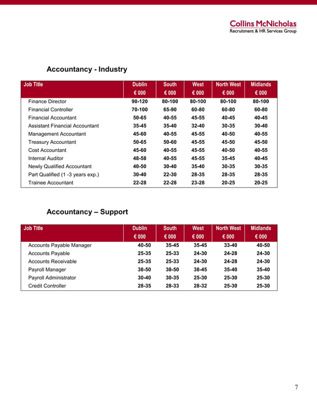 Collins McNicholas National Salary Survey 2012 | PDF