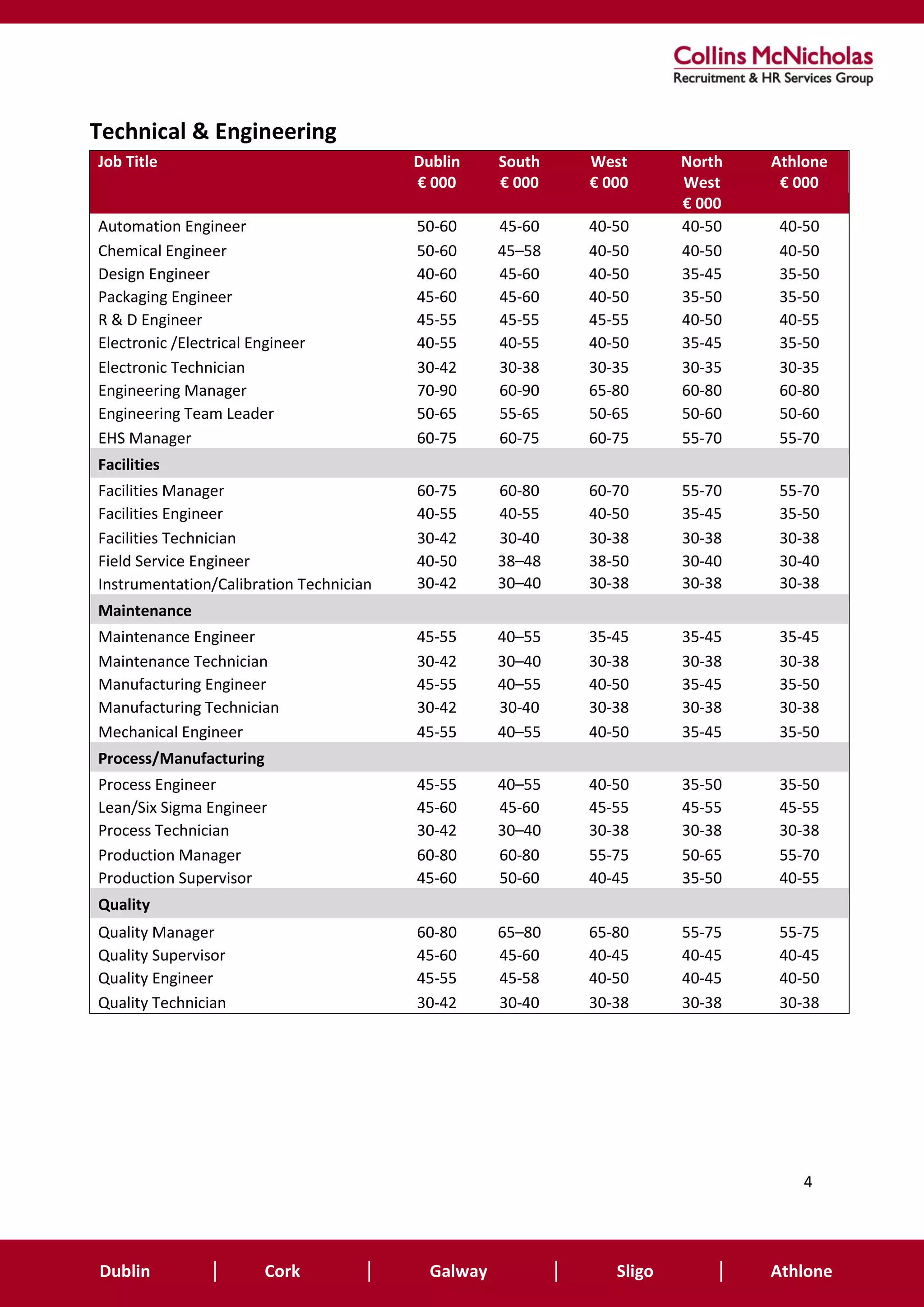 Collins mcnicholasnationalsalarysurvey2013 | PDF
