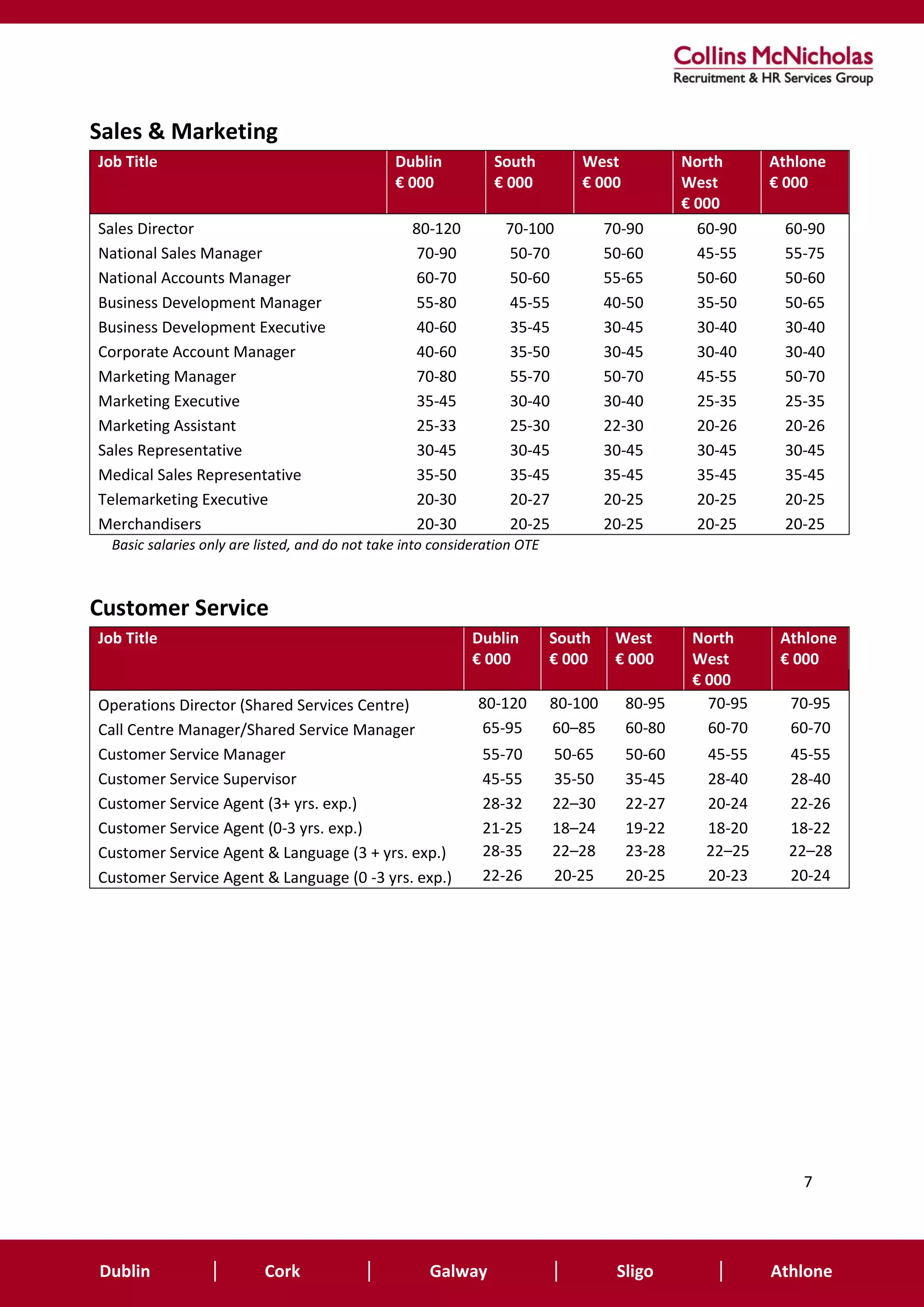 Collins mcnicholasnationalsalarysurvey2013 | PDF