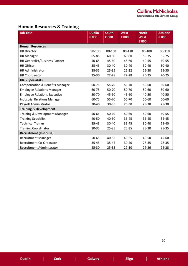 Collins mcnicholasnationalsalarysurvey2013 | PDF