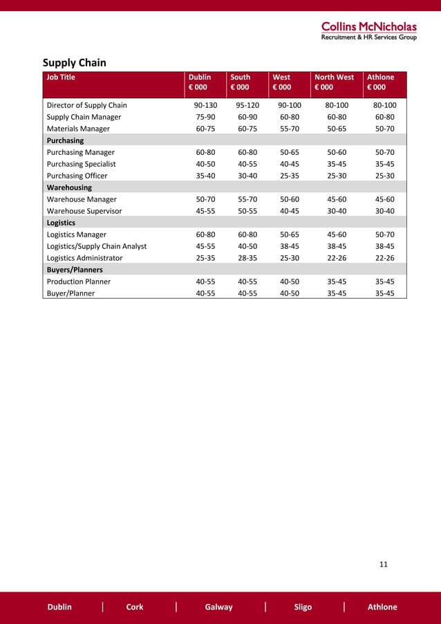 Collins mcnicholasnationalsalarysurvey2013 | PDF