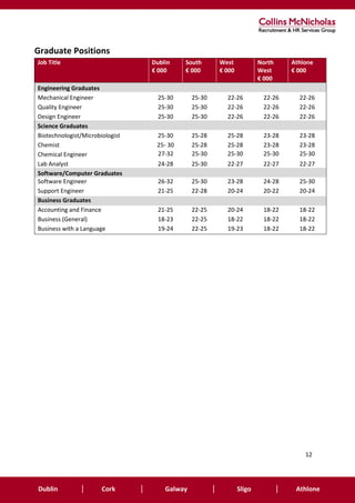 Collins mcnicholasnationalsalarysurvey2013 | PDF