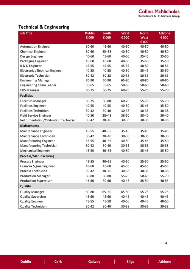 Collins mcnicholasnationalsalarysurvey2013 | PDF