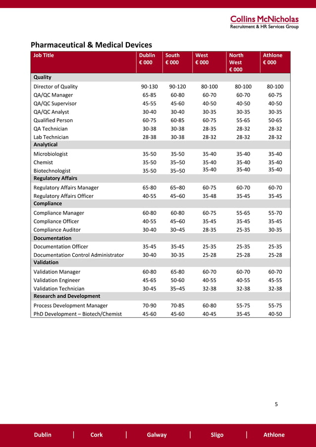 Collins mcnicholasnationalsalarysurvey2013 | PDF
