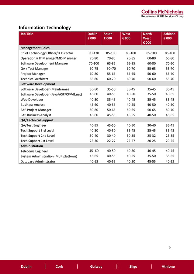 Collins mcnicholasnationalsalarysurvey2013 | PDF