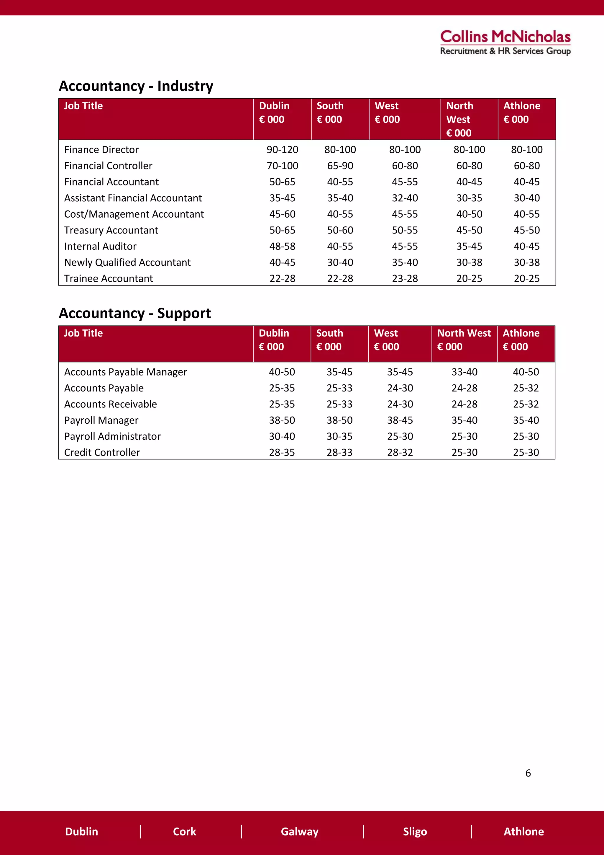 Collins mcnicholasnationalsalarysurvey2013 | PDF