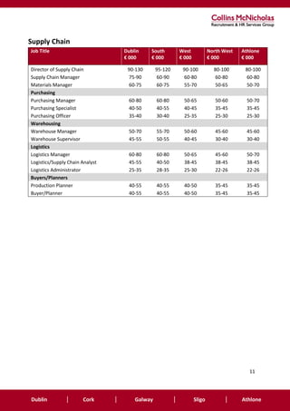 Collins mcnicholasnationalsalarysurvey2013 | PDF