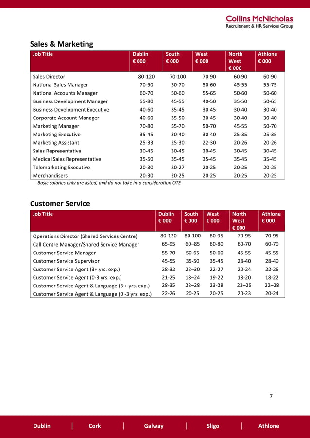 Collins mcnicholasnationalsalarysurvey2013 | PDF