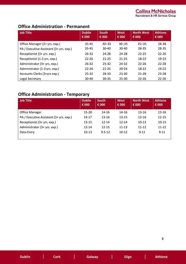 Collins mcnicholasnationalsalarysurvey2013 | PDF