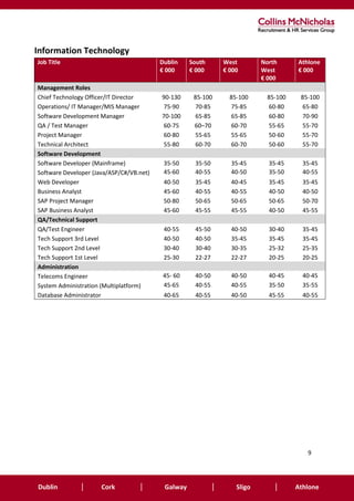 Collins mcnicholasnationalsalarysurvey2013 | PDF