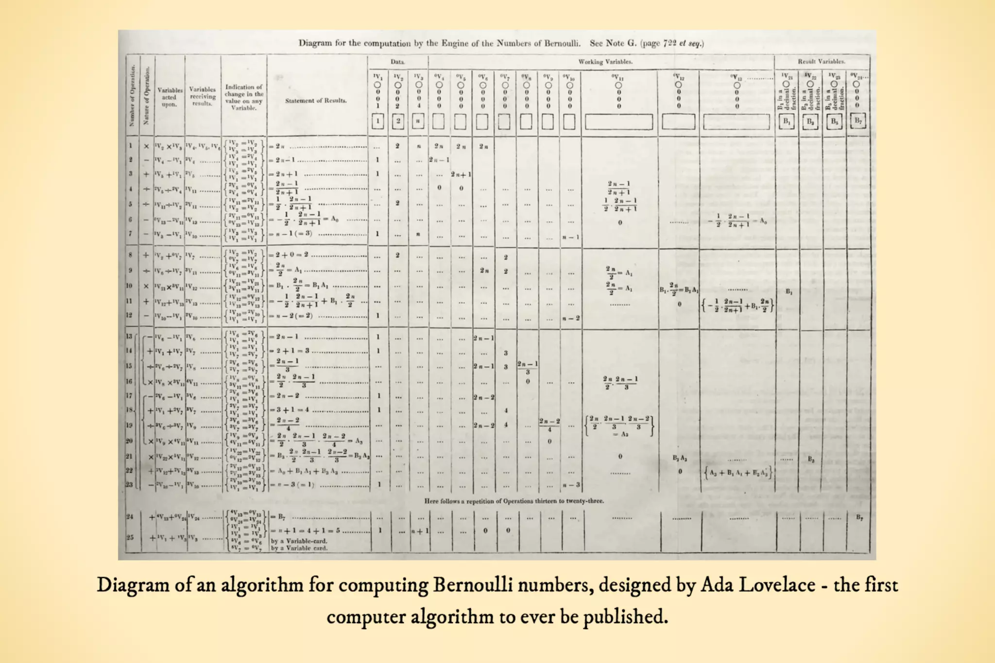 A history of programming | PDF