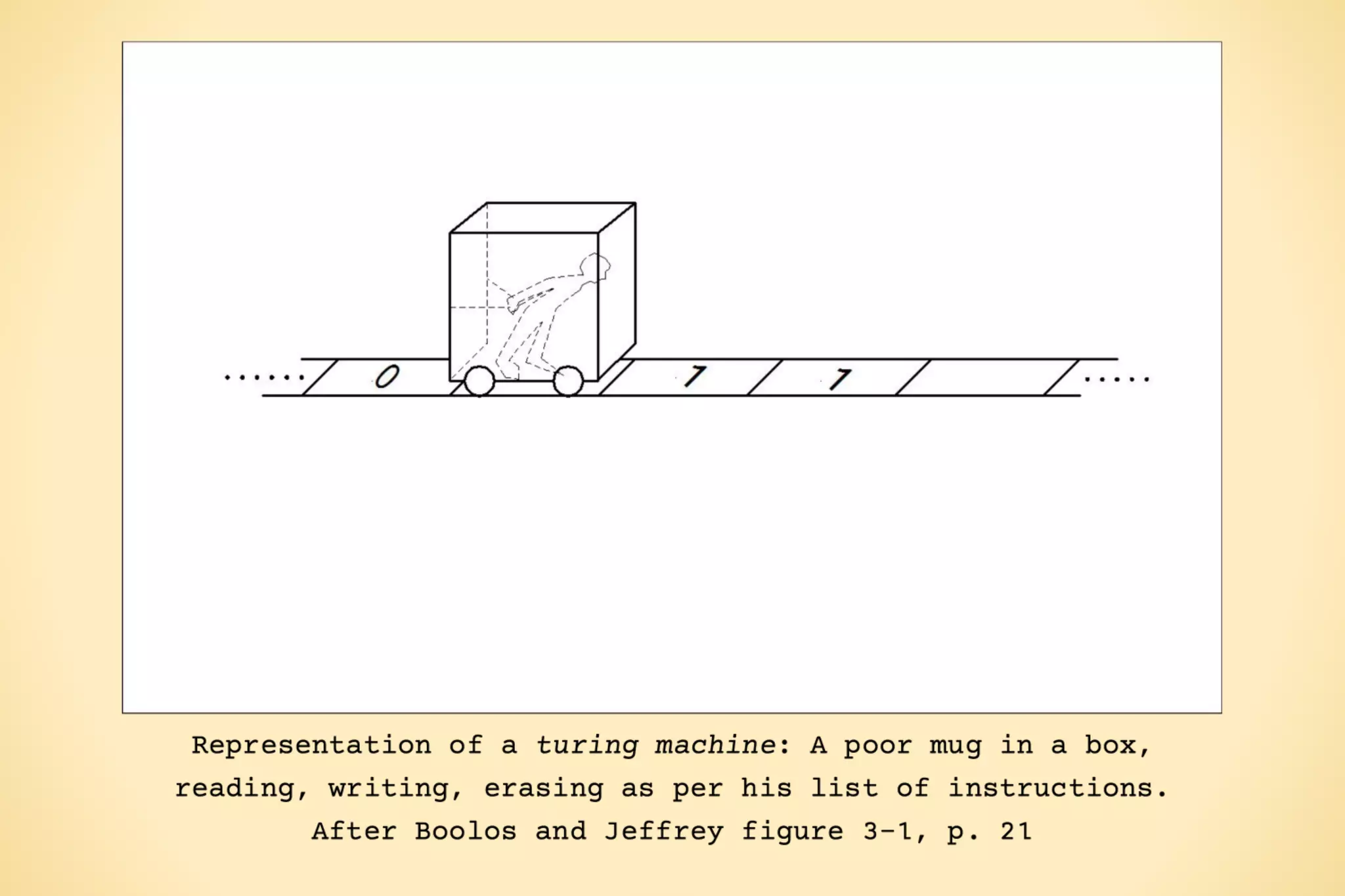 A history of programming | PDF
