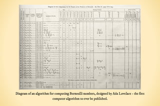 A history of programming | PDF