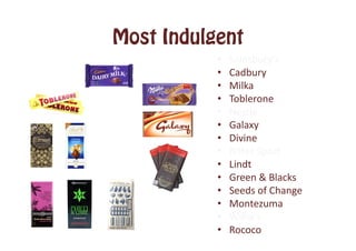 Brand Mapping Chocolate Bars by Jenny Collinson | PPT