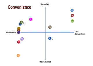 Brand Mapping Chocolate Bars by Jenny Collinson | PDF