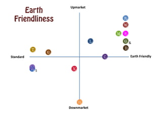Brand Mapping Chocolate Bars by Jenny Collinson | PPT