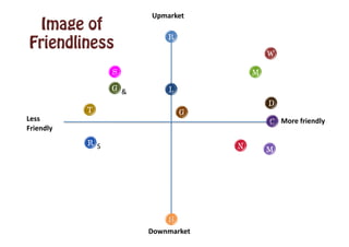 Brand Mapping Chocolate Bars by Jenny Collinson | PPT