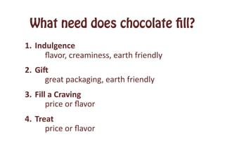 Brand Mapping Chocolate Bars by Jenny Collinson | PPT