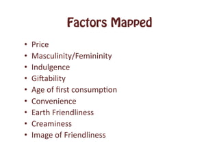 Brand Mapping Chocolate Bars by Jenny Collinson | PPT