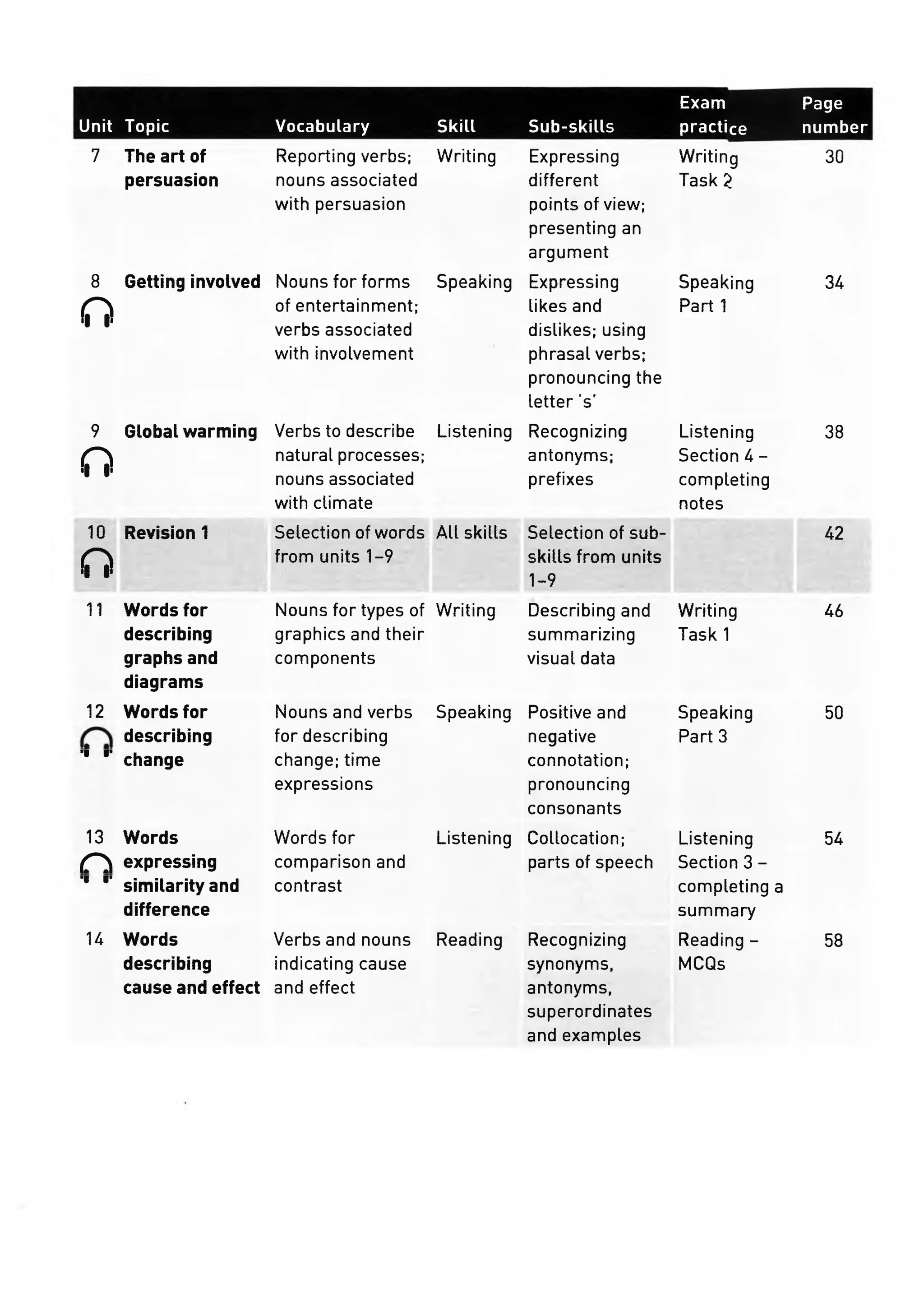 Collins vocabulary for_ielts_book | PDF