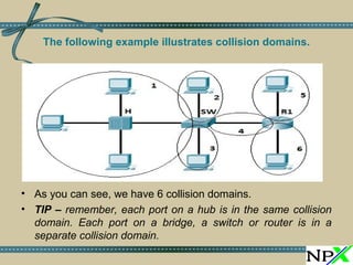 Collision & broadcast domain | PPT