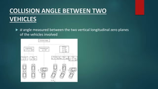 Collision Model aman pptx vehicle collision model | PPT