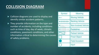 Collision Model aman pptx vehicle collision model | PPT