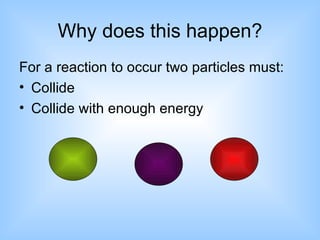 Collision theory and Boltzmann | PPT